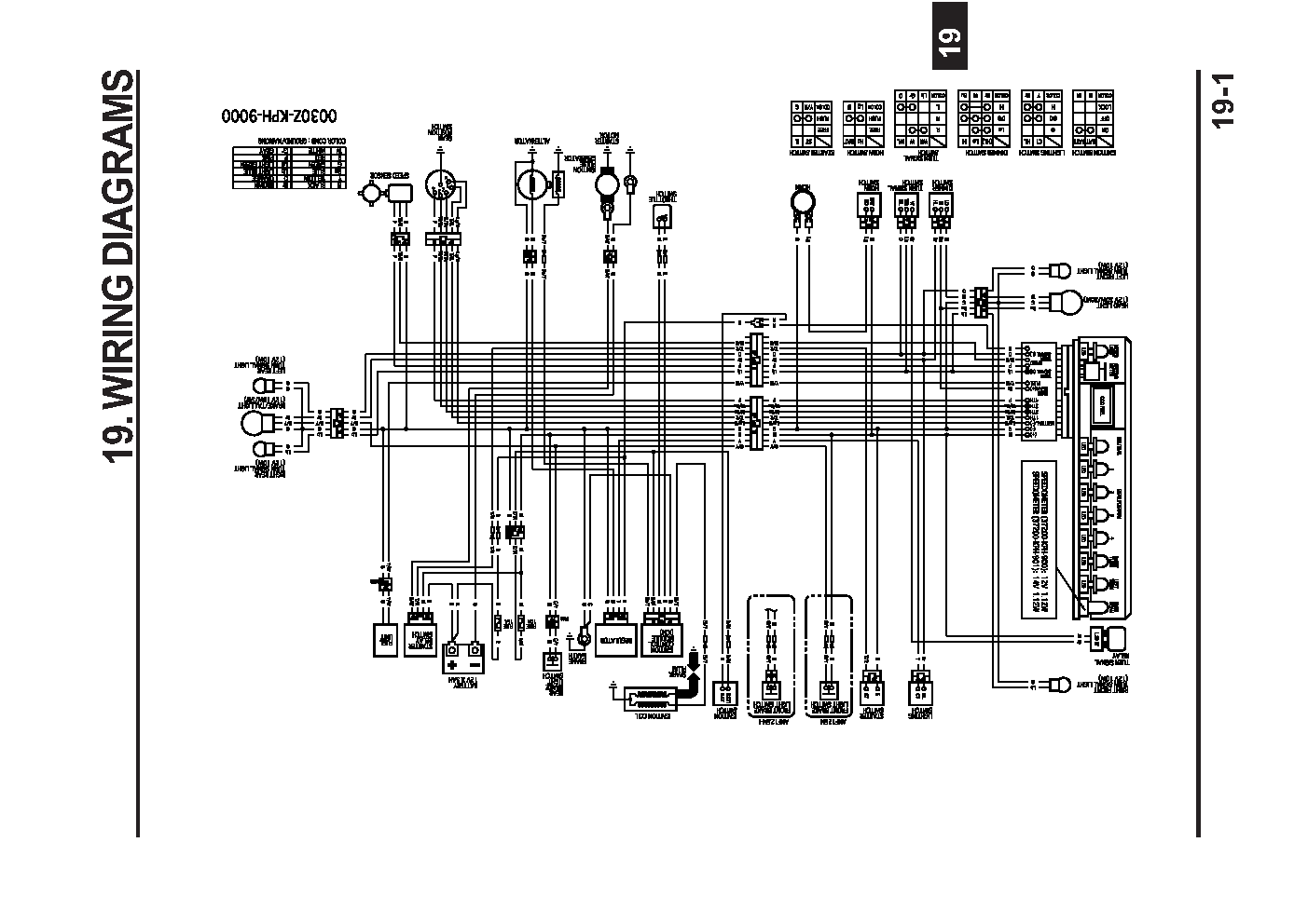 Wiring diagram Honda Supra x 125 | Elmuku