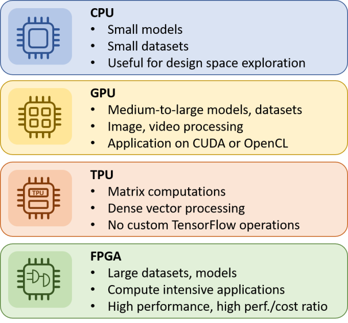 Perbedaan CPU, NPU, DPU, dan GPU: Fungsi dan Penggunaannya | Elmuku